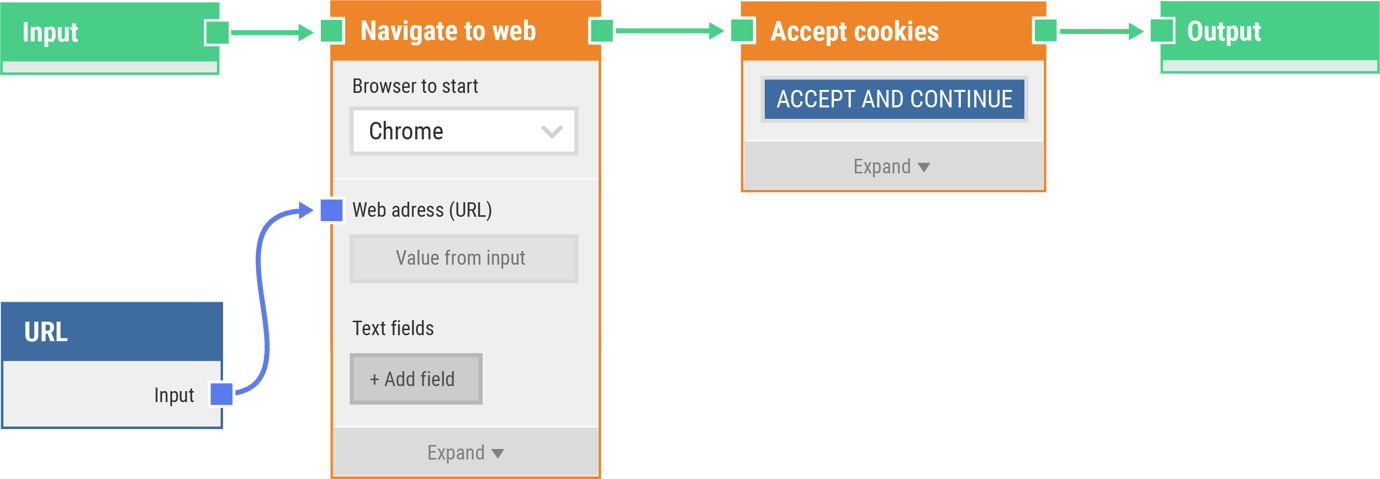 Behavior Driven Development (BDD) and Codeless Test Automation