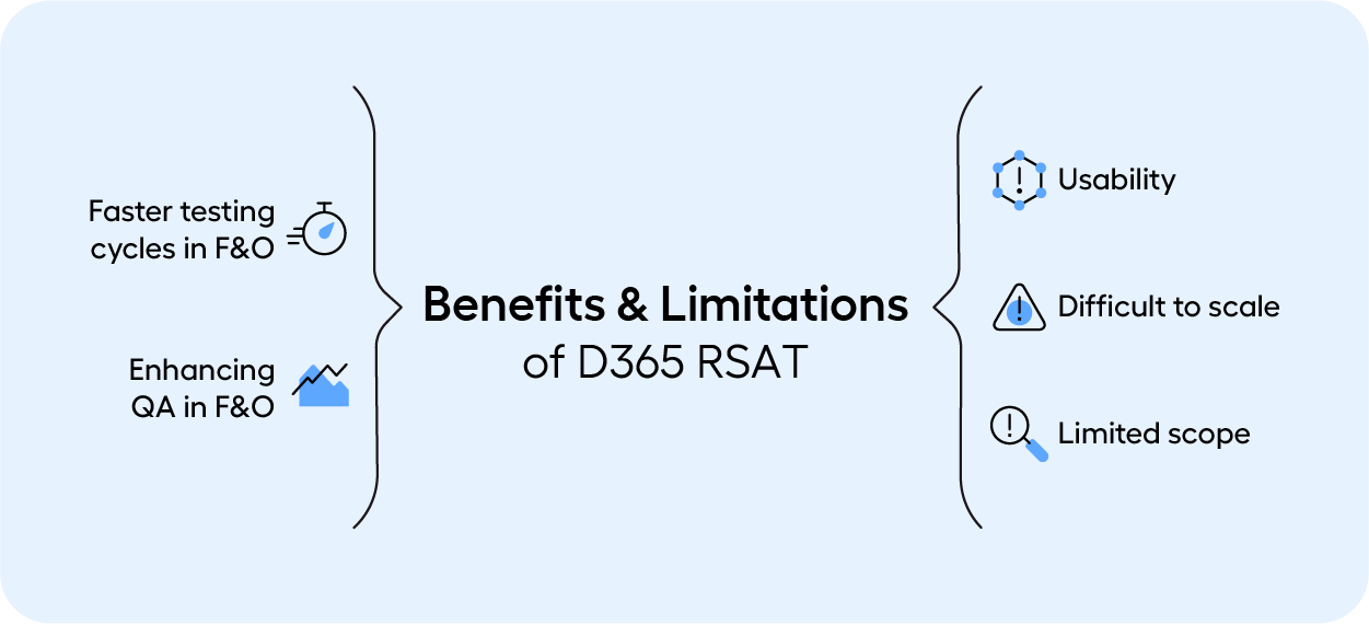 What is Dynamics 365 RSAT?