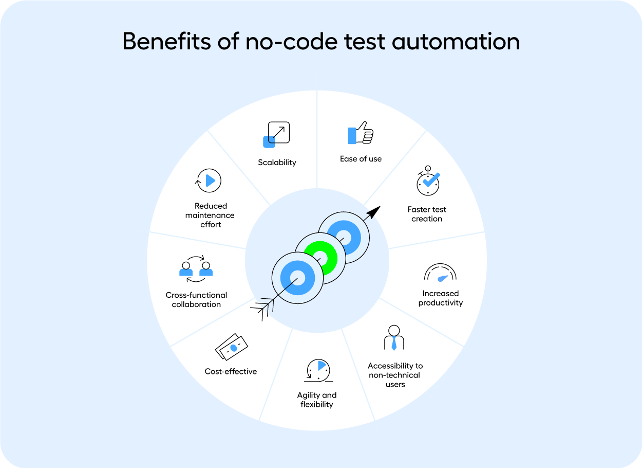 Dynamics 365 Test Automation (Free Guide Included)