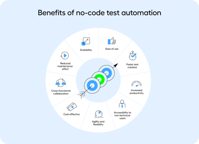 Dynamics 365 Test Automation (Free Guide Included)