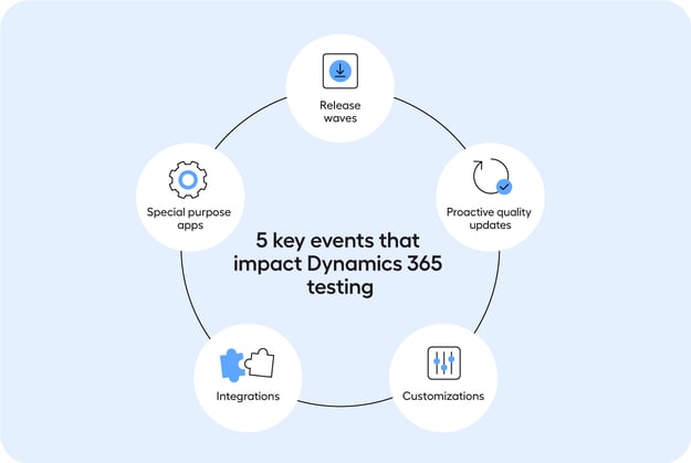 Dynamics Testing Best Practices: 8 Steps to Better Performance