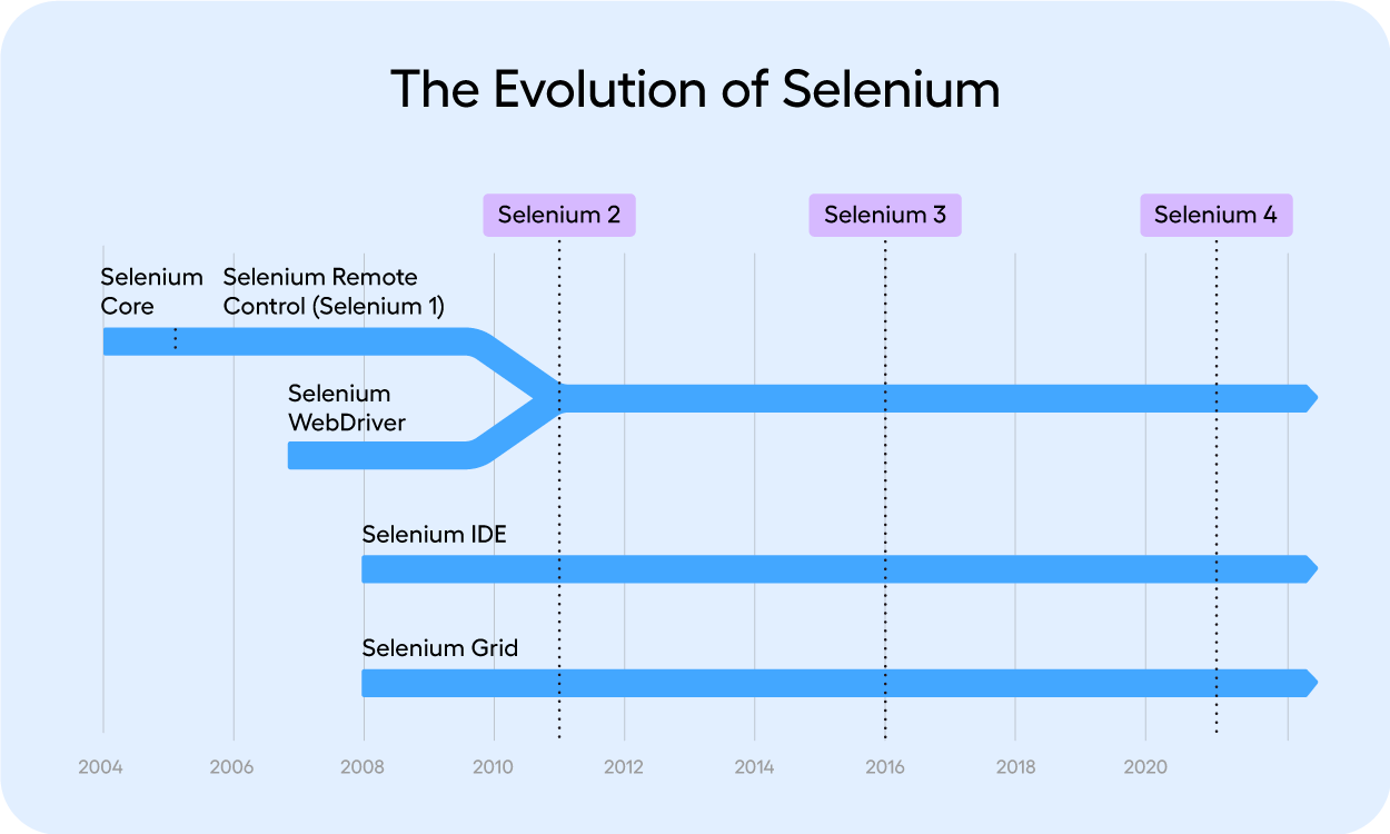 Selenium Test Automation: The Ultimate Guide for 2024