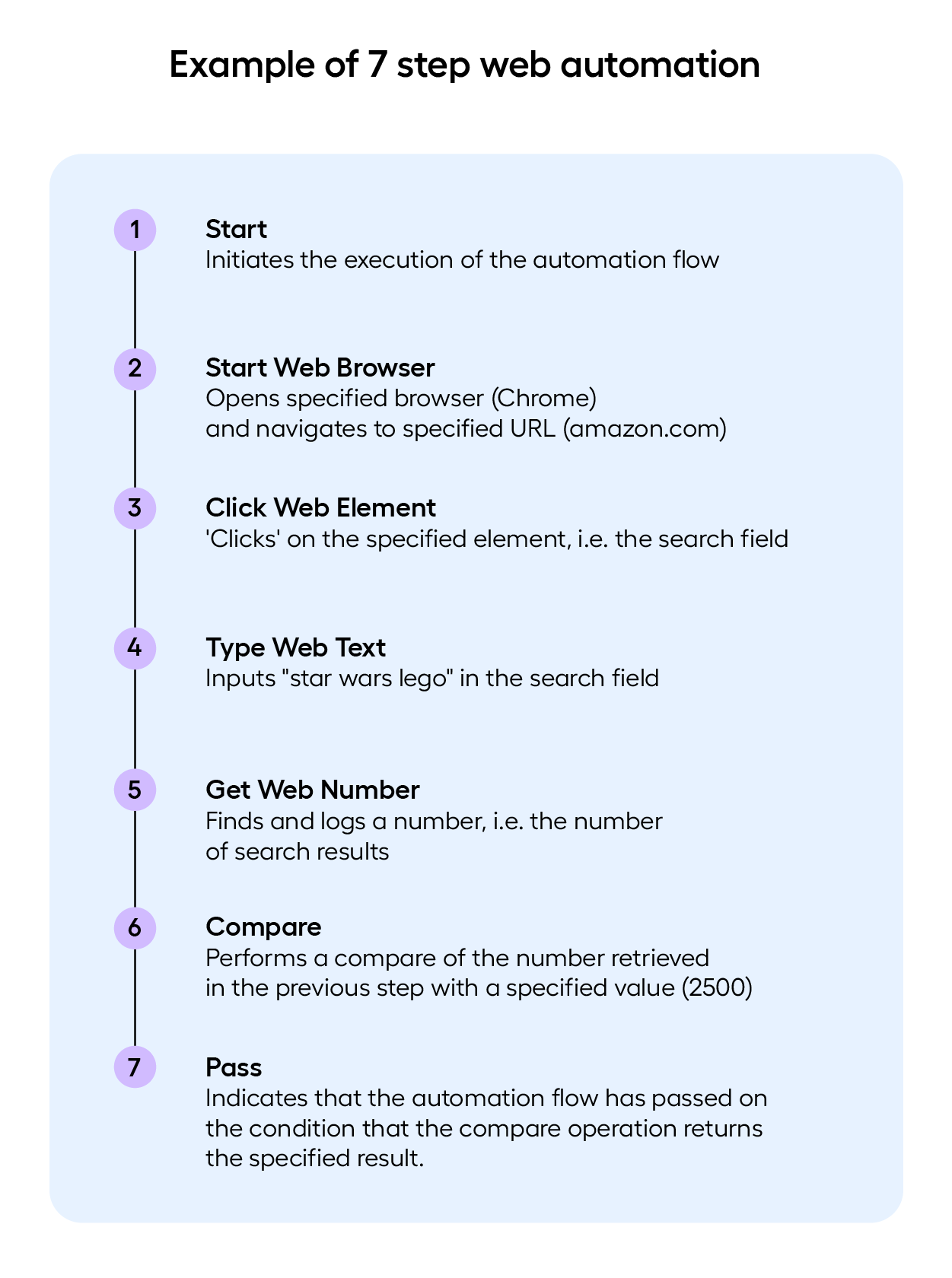 Web Automation: Tools, Examples and Guide for 2024