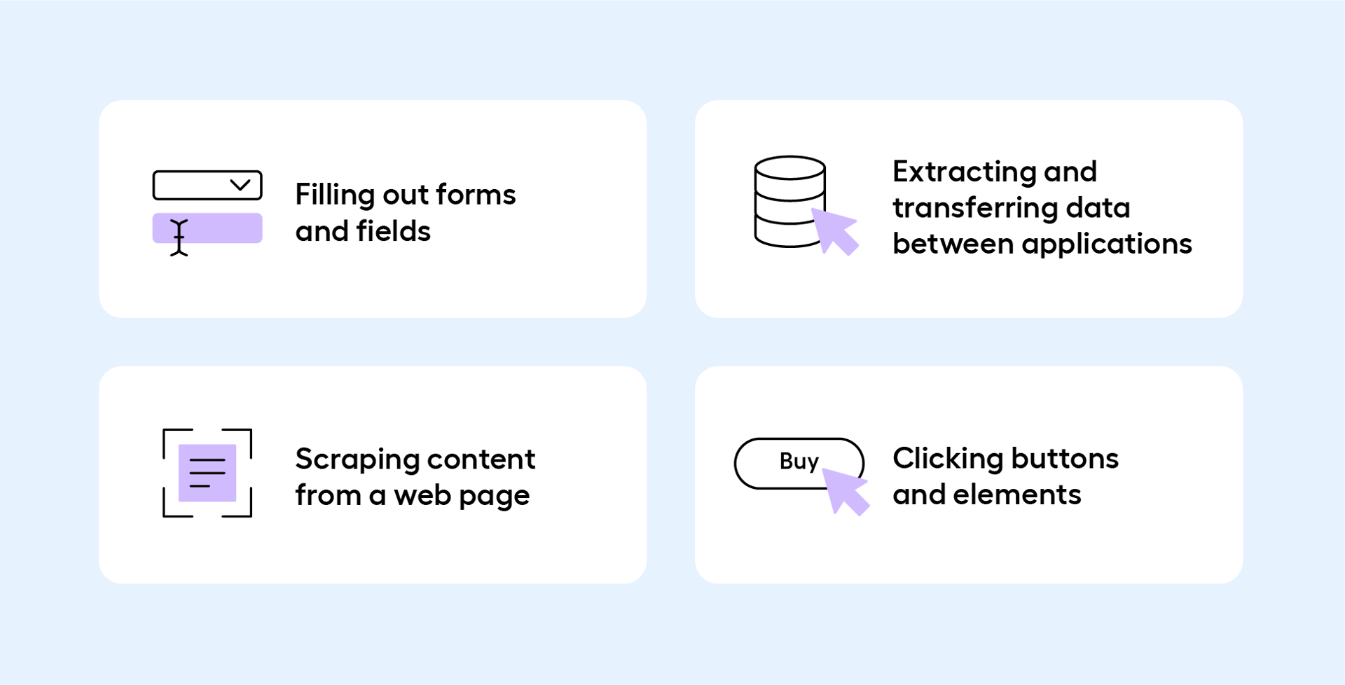 Web Automation: Tools, Examples and Guide for 2024