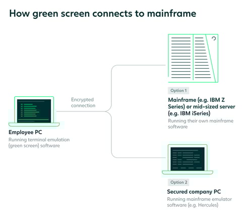 Everything You Need to Know About Green Screen Automation