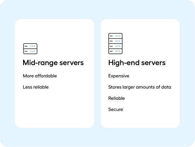 What’s the Difference Between AS400 and Mainframe?