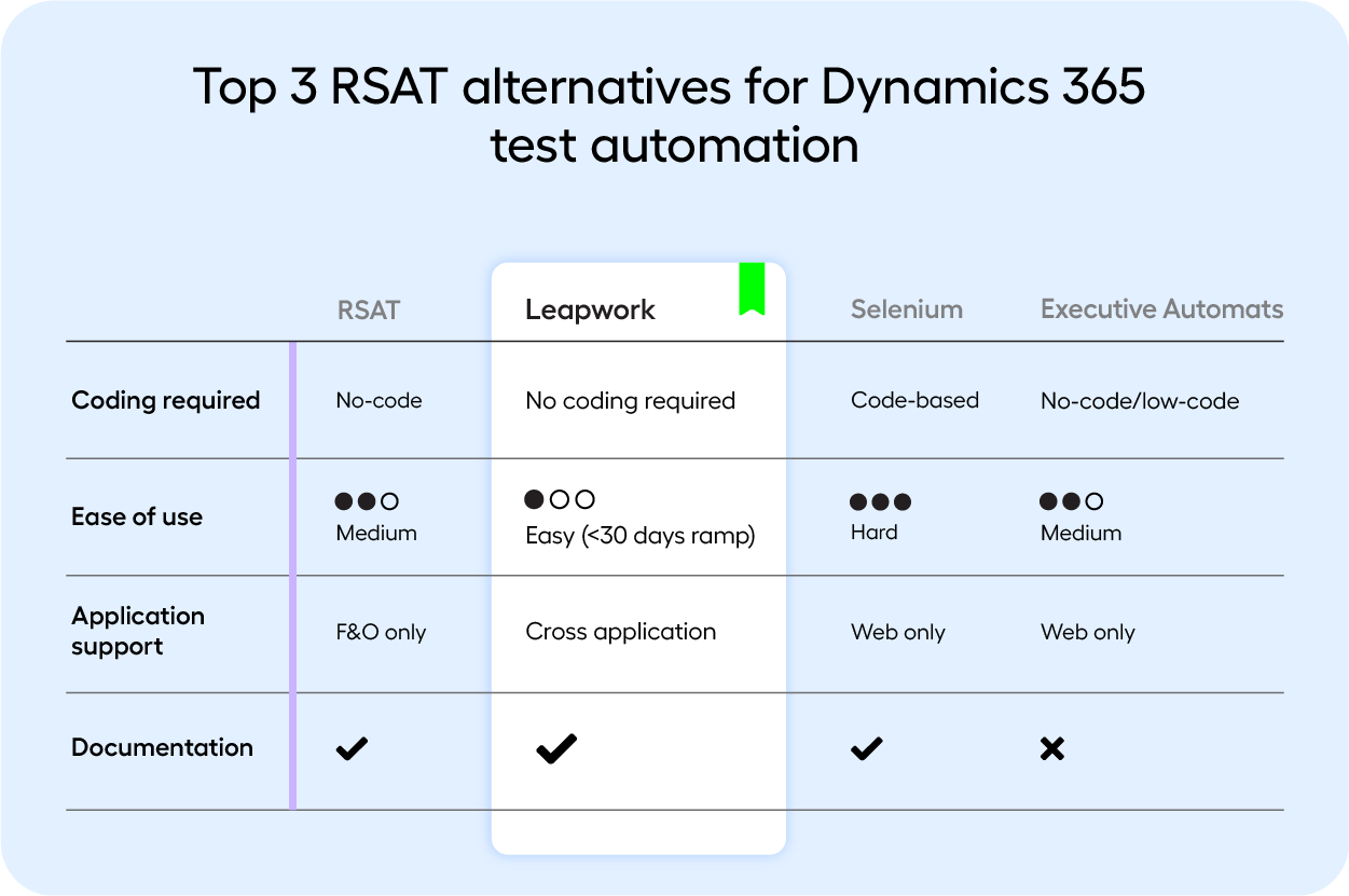 Top 3 D365 RSAT Alternatives Tools