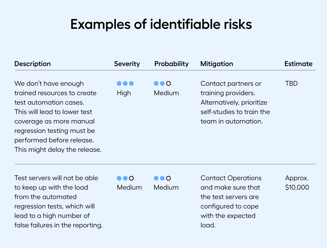 Regression Testing: An In-Depth Guide for 2025