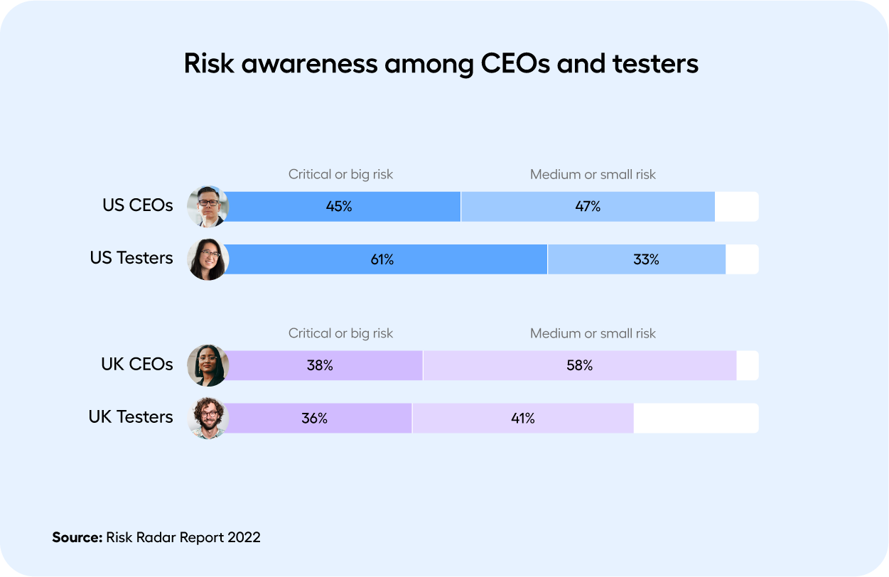 What is Risk Management in Quality Assurance?