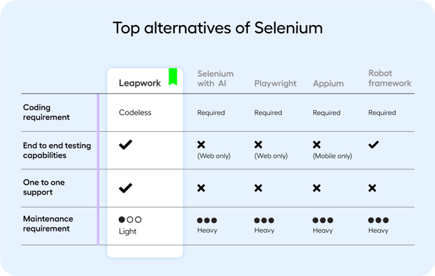 Automating Salesforce Tests Using Selenium: Challenges and Solutions