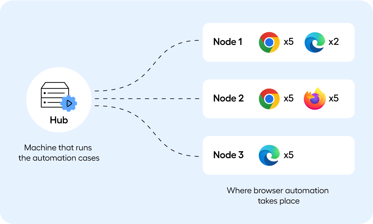 Web Automation: Tools, Examples and Guide for 2024