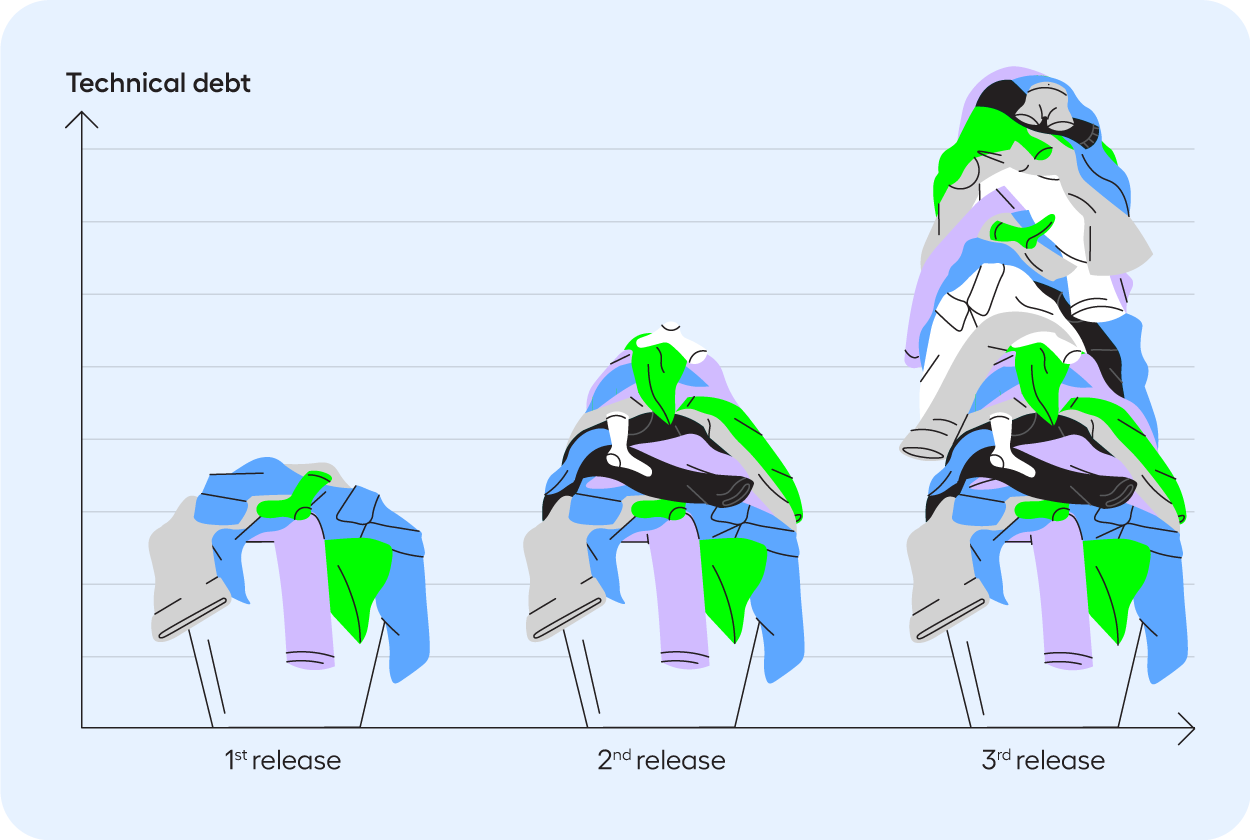 Dynamics Testing Best Practices: 8 Steps to Better Performance