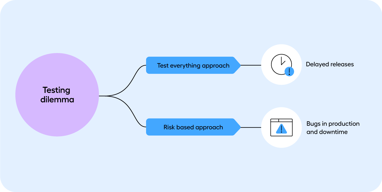 Dynamics 365 Test Automation (Free Guide Included)