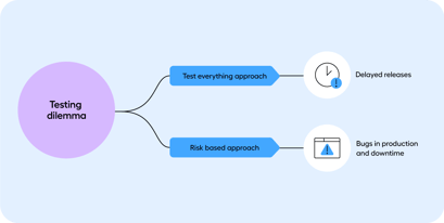 Dynamics 365 Test Automation (Free Guide Included)