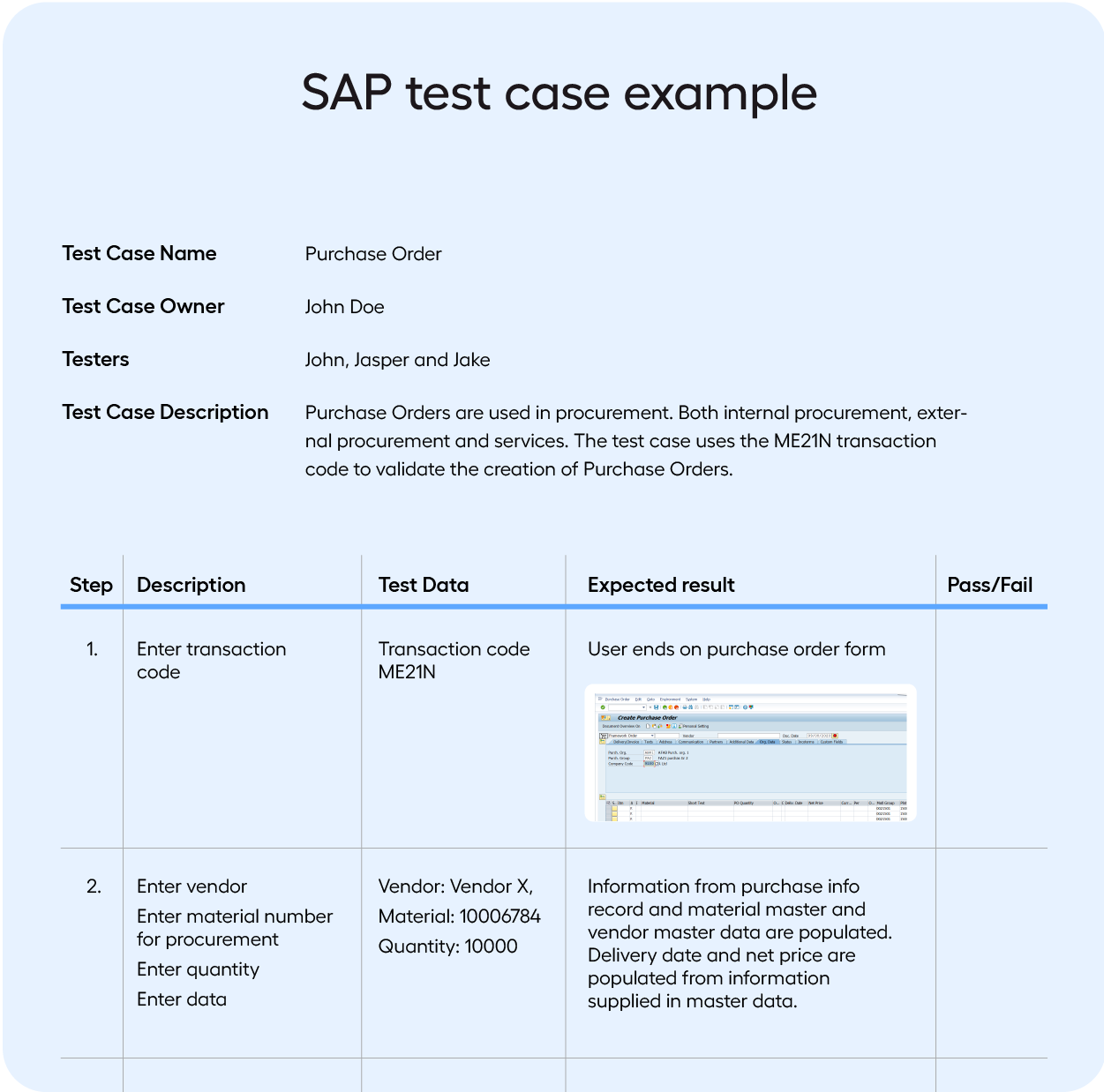 SAP Test Cases: The What, Why and How