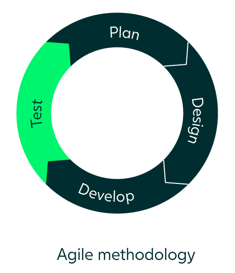 Why You Should Automate Software Testing