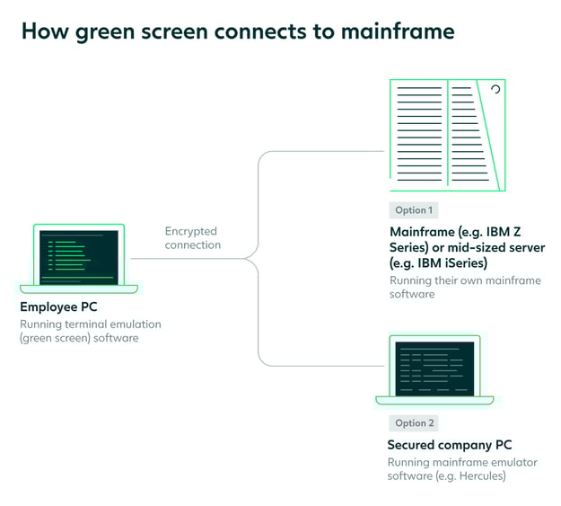 Everything You Need to Know About Green Screen Automation