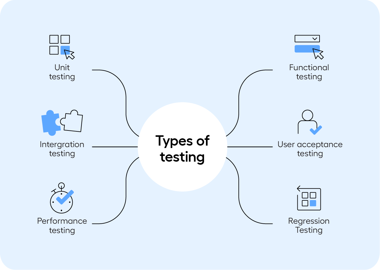 SAP Test Automation: Everything You Need to Know