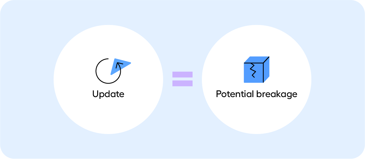 Web Application Testing The Basics Of Web App Test Automation 