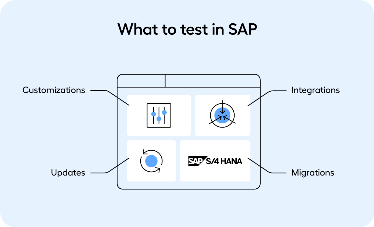 SAP Test Automation: Everything You Need to Know