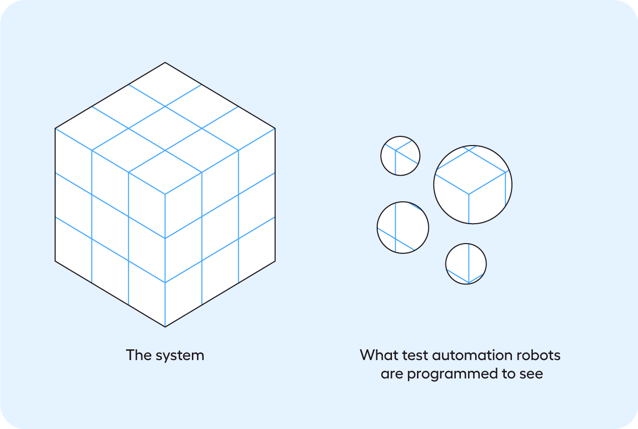 SAP Test Automation: Everything You Need to Know