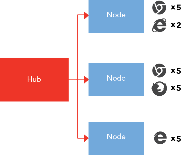 Web Automation - A LEAPWORK Guide