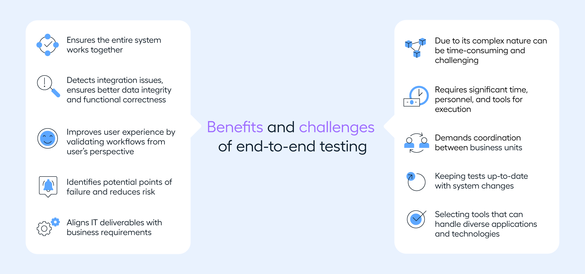 End-To-End Testing: 2025 Guide for E2E Testing