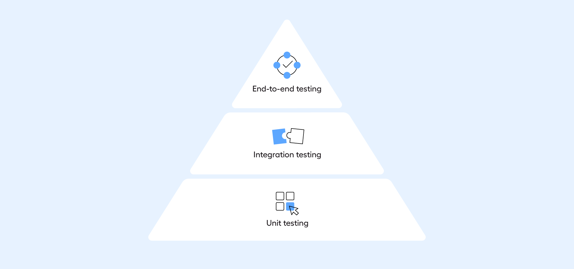 End-To-End Testing: 2026 Guide for E2E Testing