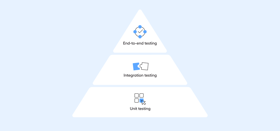 End-To-End Testing: 2026 Guide for E2E Testing