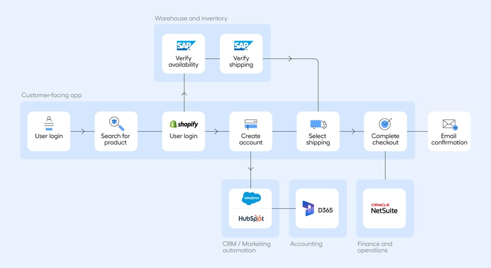 End-To-End Testing: 2025 Guide for E2E Testing