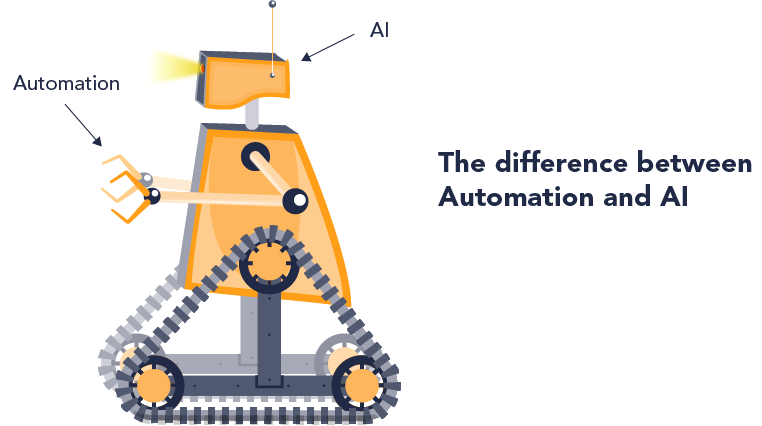 What is the Difference Between AI and Automation?