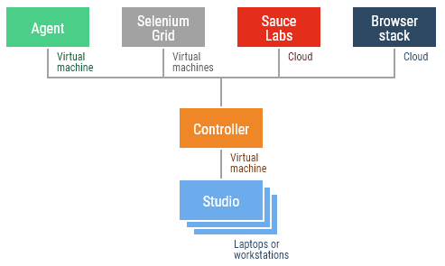 Licensing and deployment - The LEAPWORK Automation Platform