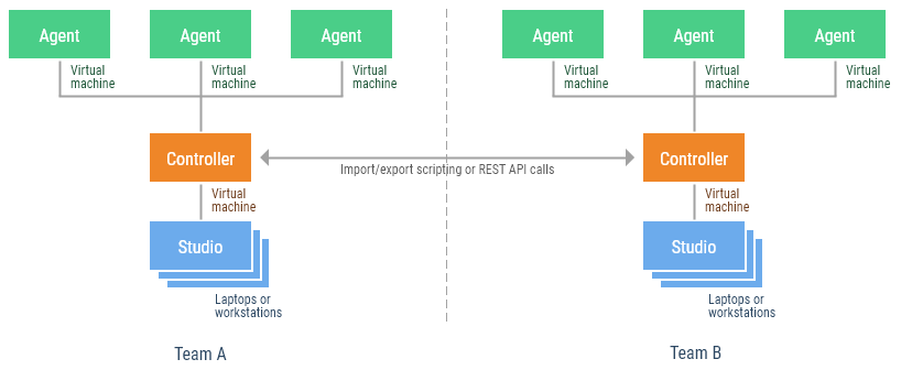 Licensing and deployment - The LEAPWORK Automation Platform
