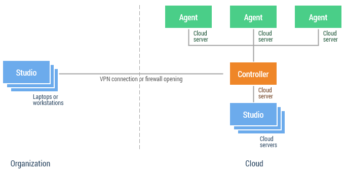 Licensing and deployment - The LEAPWORK Automation Platform