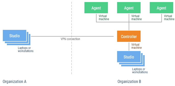 Licensing and deployment - The LEAPWORK Automation Platform