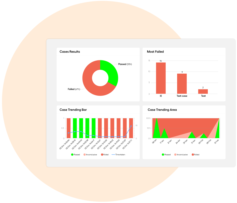 Test Automation Reporting Tool