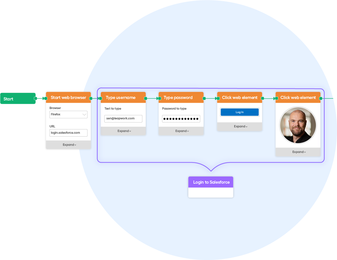 What is Scriptless Test Automation?
