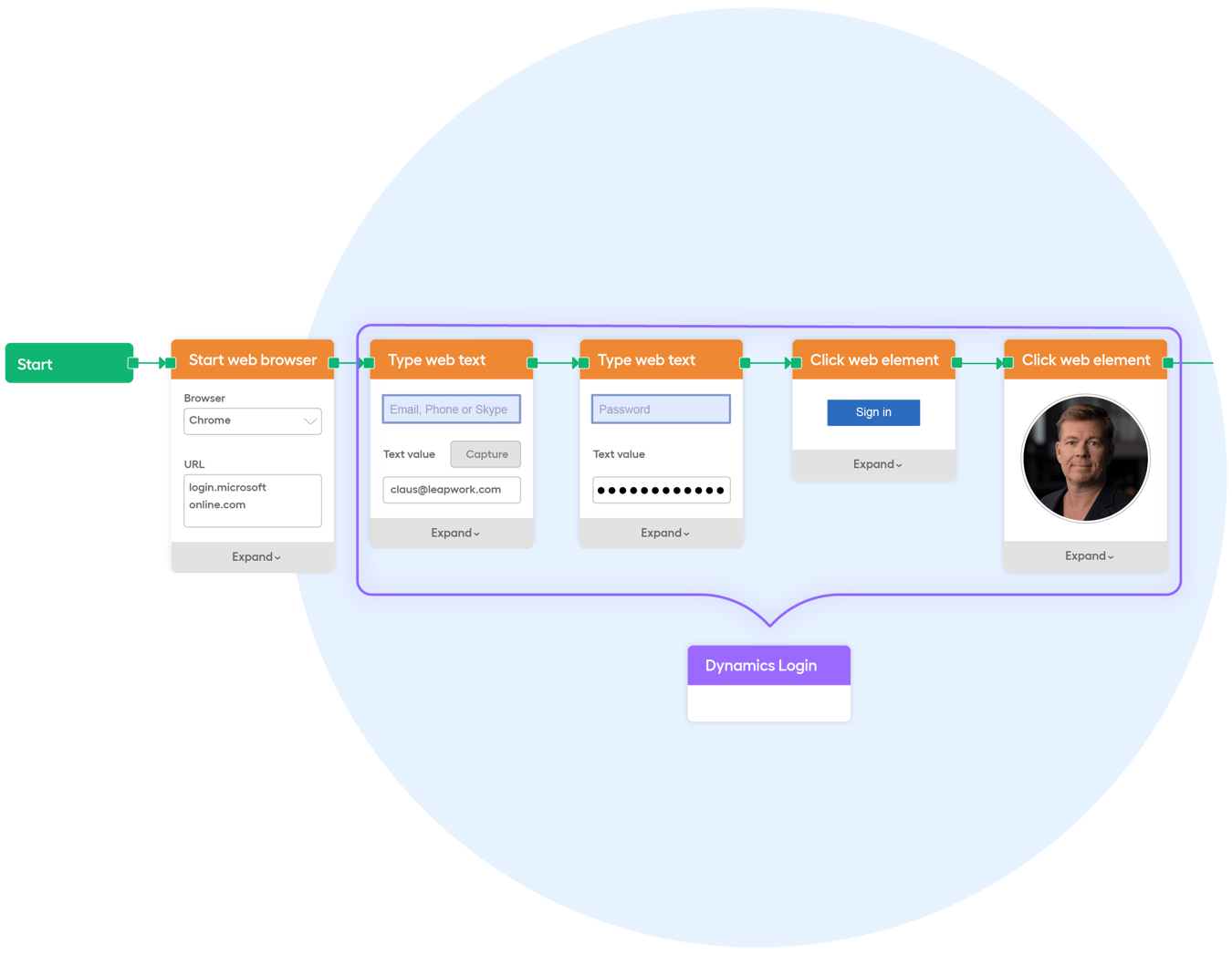 Dynamics 365 Automation - Leapwork Test Automation