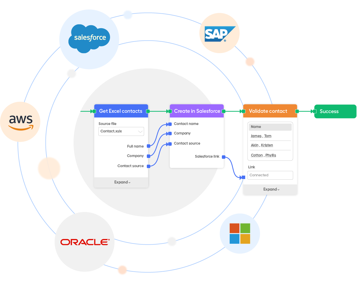 Record and playback tool for test automation