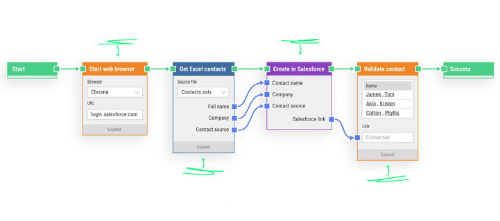 8 Things to Consider When Developing a Web Test Automation Strategy