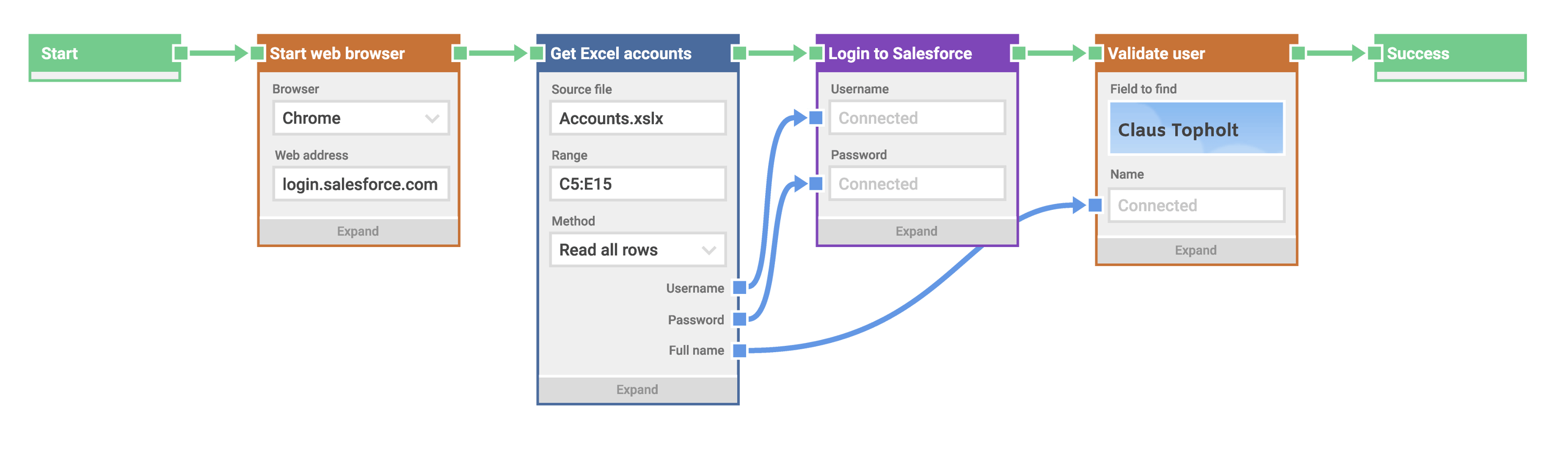 QA Automation: What, Why and How