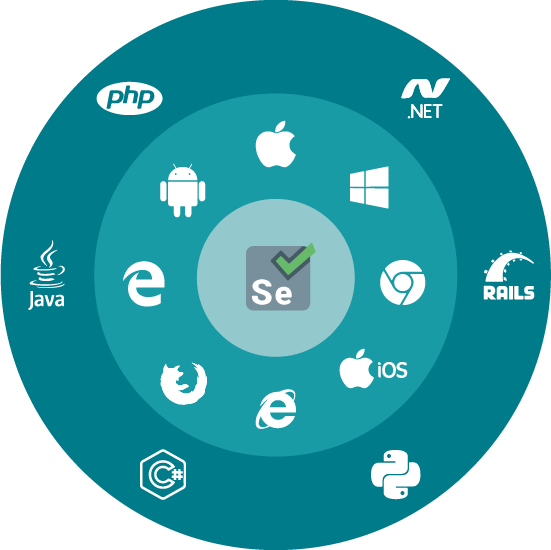 An Introduction To Automating Codeless Selenium Testing