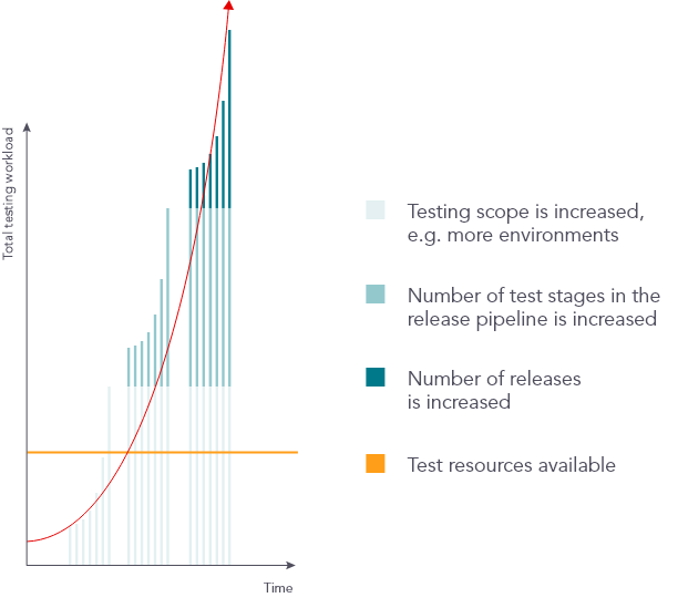 The Ultimate Guide to Test Automation