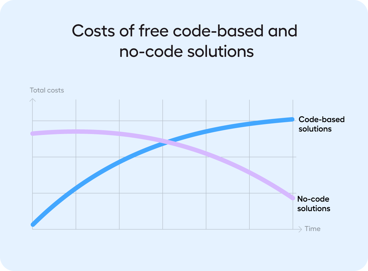 Why DevOps Recommends Shift-Left Testing Principles Why DevOps Recommends Shift-Left Testing Principles