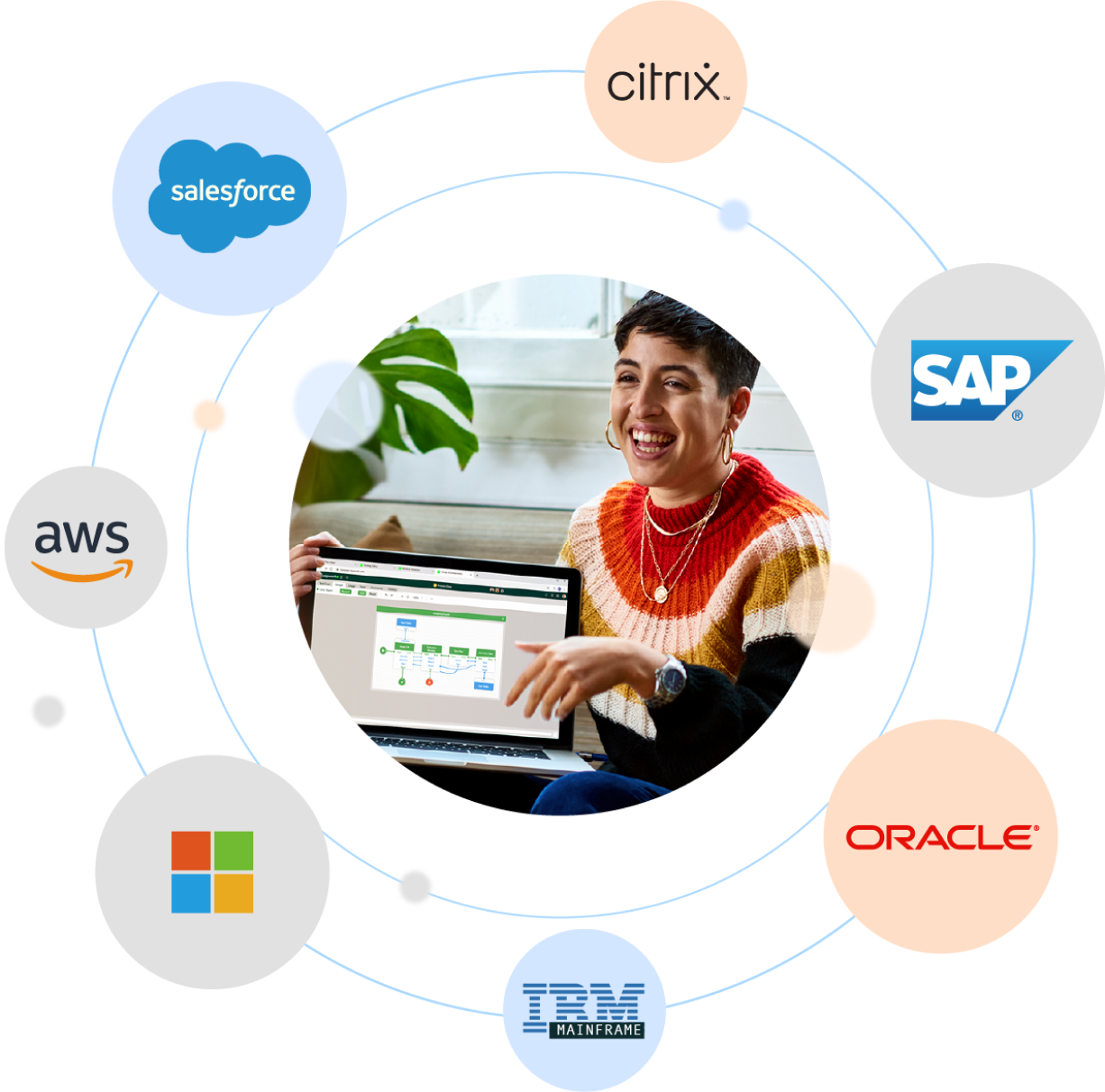 Dynamics 365 Automation - Leapwork Test Automation