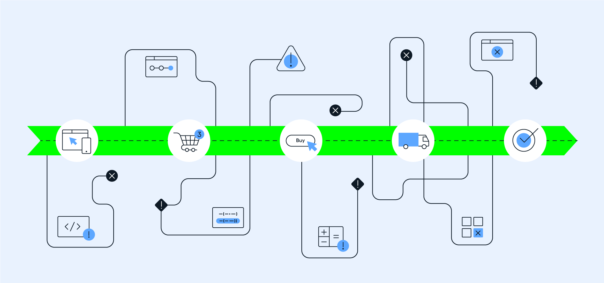 E-commerce software testing: Improve operations & avoid failures