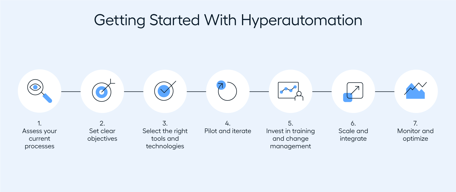 Hyperautomation: The Complete 2026 Guide