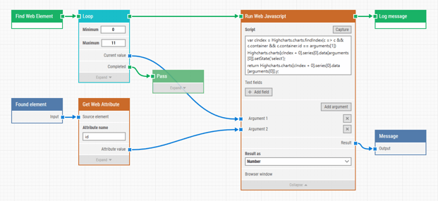 How to automate Highcharts with Selenium