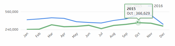 How To Automate Highcharts With Selenium