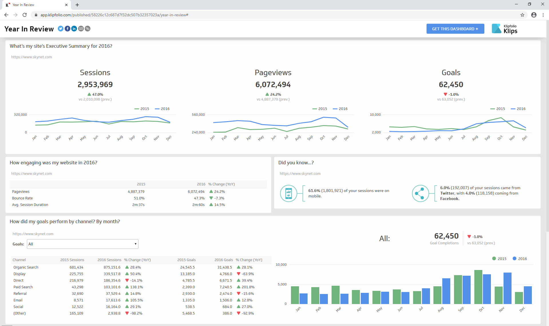 How to automate Highcharts with Selenium